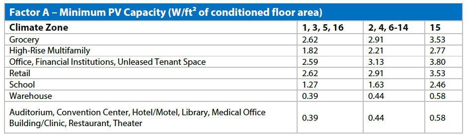 California's New SARA Requirements for PV Systems & Battery Storage ...
